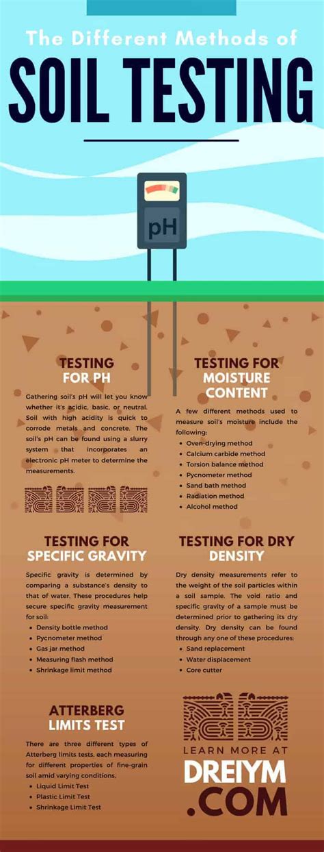 The Different Methods Of Soil Testing Dreiym Engineering P