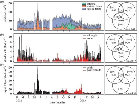 variance partitioning of the relative influence of environment and