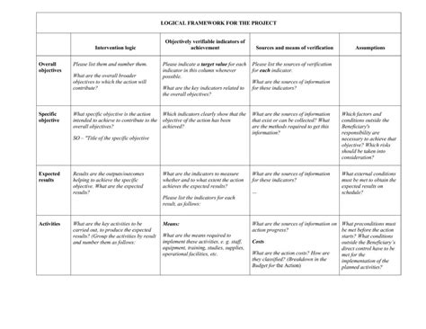 A Comprehensive Guide To The Logical Framework Matrix Understanding