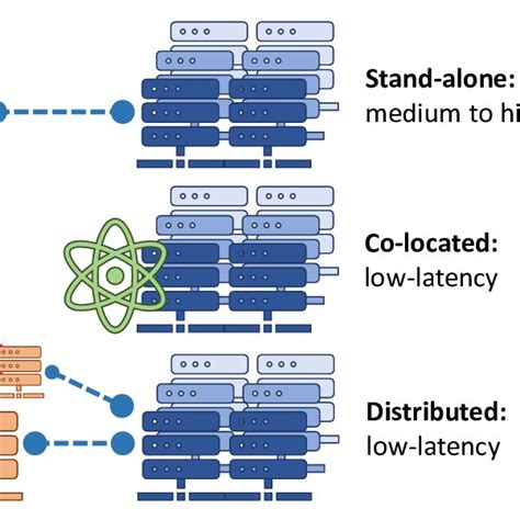 The Three Main Modes Of Implementing Hybrid Hpcqc Download