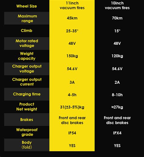 Ootd T10 Monopattino Elettrico Motore Da 500w Batteria 48v 13ah
