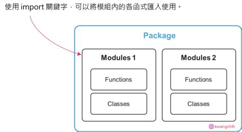 Python For Beginners 4｜運算子 Operators、輸入 Input、輸出 Output及 Import