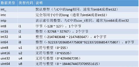 机器学习之ndarray笔记 Csdn博客 机器学习之ndarray笔记 Csdn博客