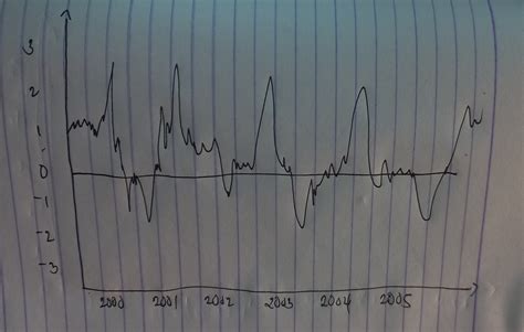 [solved] Dont Answer By Pen Paper Draw The Normal Shaped Yield Curve Course Hero