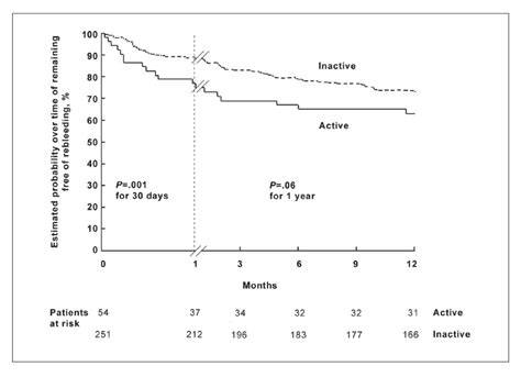 Survival Analysis Pmc