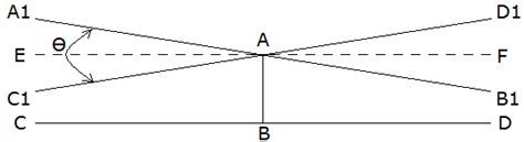 Lobachevsky And Parallel Lines A Modern Day Phaistos Disc Figure Download Scientific Diagram