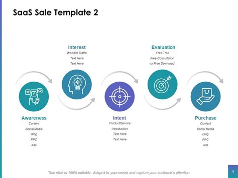 Saas Sales Powerpoint Presentation Slides Presentation Graphics Presentation Powerpoint