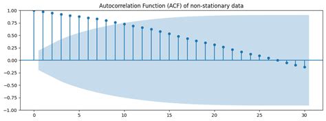 Stationarity In Time Series And How To Check It Ml Pills