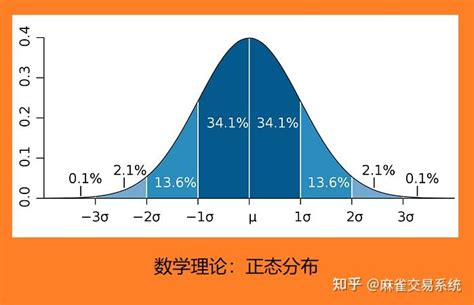 【金融交易的本质是什么？】介绍麻雀红白趋势图 知乎