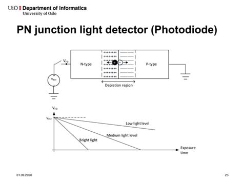 Cmos Image Sensor Design H20 3 Photodiode Pixels 1sep2020 Pdf Physics Science