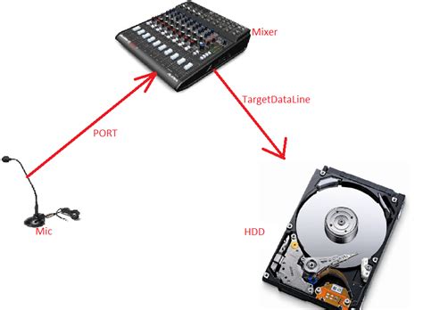 Java Capturing Sound From A Mic Stack Overflow