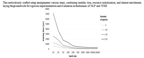 Optimised Nlp Model For Mcq Generation Through Advanced Batching And