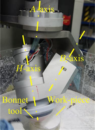Highly Efficient Deterministic Polishing Using A Semirigid Bonnet