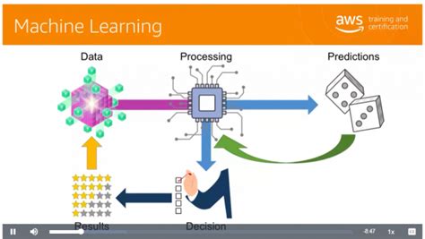 Introduction To Machine Learning Tutorials Dojo