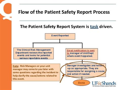 Patient Safety Reporting Process Entering A Patient Safety