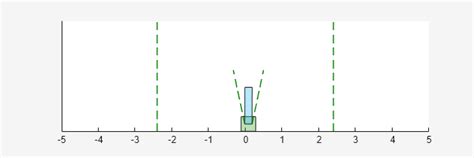 Train Reinforcement Learning Policy Using Custom Training Loop