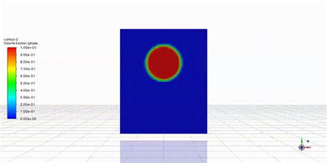 【fluent】【vof】液滴铺展问题模拟示例 液滴撞击壁面数值模拟fluent csdn博客