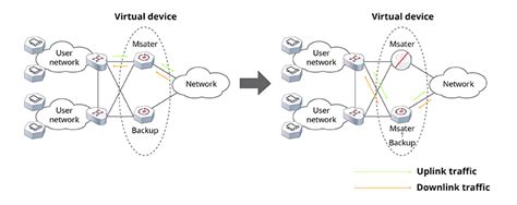 Understanding Virtual Router Redundancy Protocol VRRP