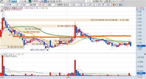 Ai 관련주인공지능 관련주 총 정리오픈베이스 셀바스ai 등 5분 정보 Money Infor
