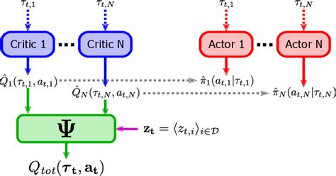 Figure 3 From Confidence Based Curriculum Learning For Multi Agent Path