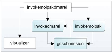 Case Study Workflow Hierarchy Download Scientific Diagram