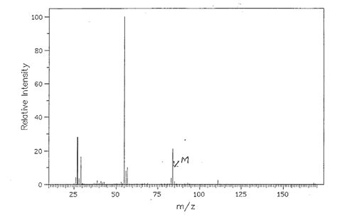 [solved] Use Spectroscopy To Determine The Unknown Molecule By Analyzing The Course Hero