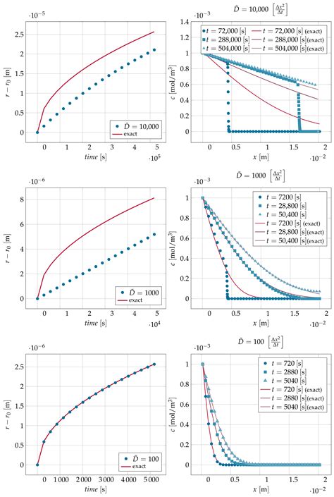 A Parallel Coupled Lattice Boltzmann Volume Of Fluid Framework For Modeling Porous Media Evolution