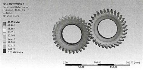 Modal Analysis And Solution Of Helical Gear Zhy Gear