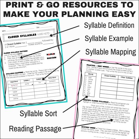 Phonics 6 Syllable Types Guided Notes And Activities Bundle Phonics Rules