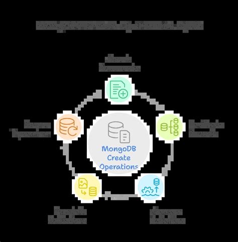 Crud Operations In Mongodb Create Read Update Delete Diginode