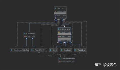 【设计模式】java设计模式 装饰者模式 知乎 【设计模式】java设计模式 装饰者模式 知乎