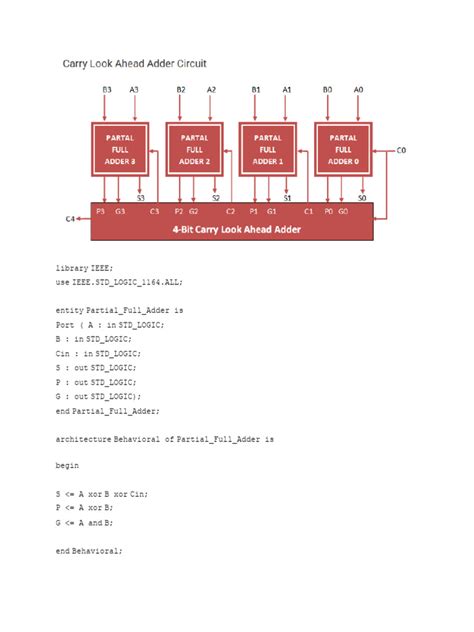 Vhdl Code For Carry Look Ahead Adder Pdf Vhdl Computer Standards