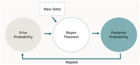 bayesian thinking machine learning improved investing
