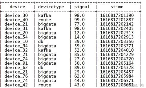 大数据hive Json数据处理 阿里云开发者社区
