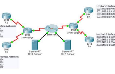 Cisco Packet Tracer Skills Pearltrees