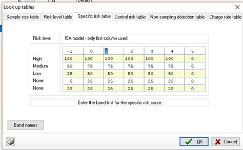 cch audit automation sql sample size calculation based on cch