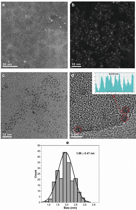 Engineering A Graphene Quantum Dot‐enhanced Surface Plasmon Resonance Sensor For Ultra‐sensitive