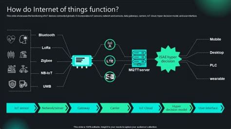 Internet Of Things Function Powerpoint Templates Slides And Graphics