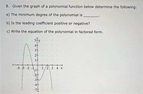 Solved Given the graph of a polynomial function below | Chegg.com