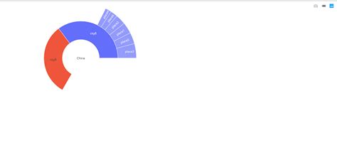 Large Number Of Slices For Sunburst Chart Is Not Working 📊 Plotly Python Plotly Community Forum