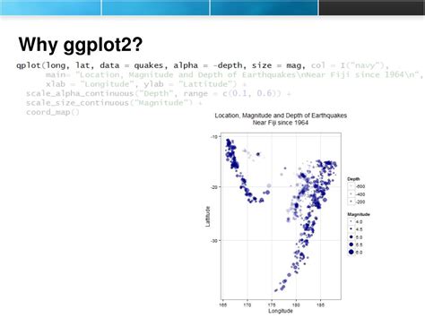ppt head to head lattice vs ggplot2 powerpoint presentation free