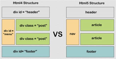Understanding Html Elements The Building Blocks Of Web Pages All About Html