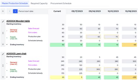 master production schedule mps software mrpeasy