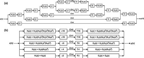 Flow Chart Of The Iterative Optimization Algorithm Kumar Et Al 2013
