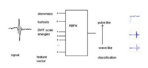 Signal Classification Scheme Download Scientific Diagram