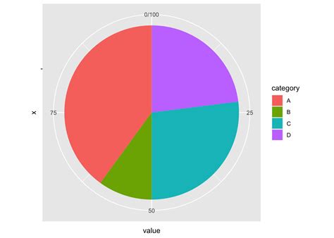Pie Chart Kwan Lin