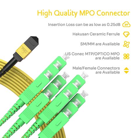 China Mtp Mpo Sc Fiber Optic Mpo Patchcord 12 Fibers Manufacturers And Suppliers Factory