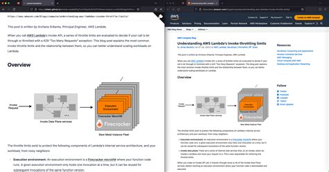 Github Zirkelclambda Readability Reader View Build With Lambda And