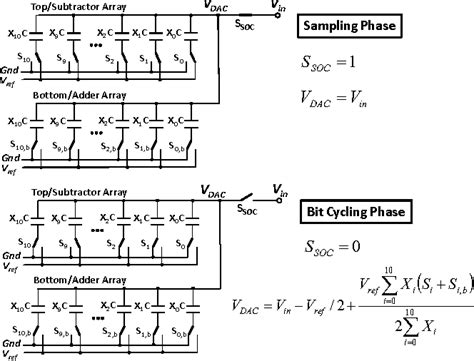 figure 3 from a 8 9 enob 2 5 εw 150 ks s non binary redundant