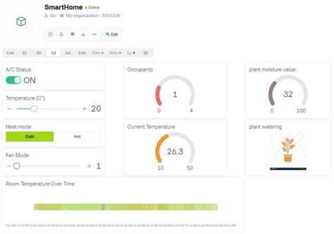 Iot Smart Home System With Arduino 8 Steps Instructables